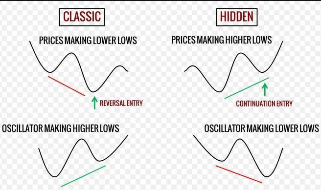 stochastic divergence classic hidden - TradingMatica stochastic divergence classic hidden - TradingMatica