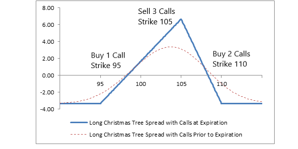 Forex Robots and Algorithmic Trading